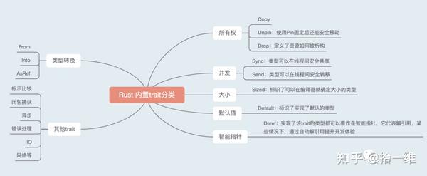 04 Rust中的prelude - 知乎