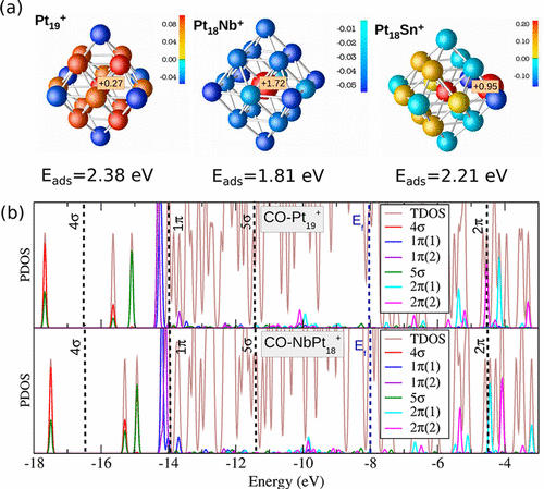 【Chem.Rev】用于催化的双金属位点：从双核金属位点到双金属纳米团簇和纳米粒子-上|文献精读 - 知乎