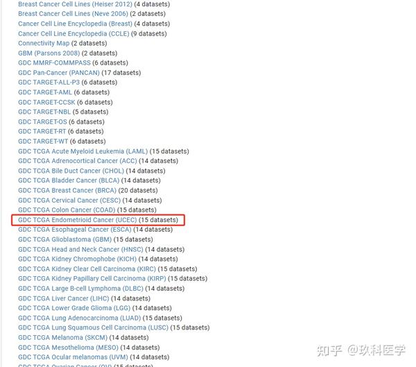 生信学习 | 从UCSC Xena网站下载TCGA RNA-Seq转录组数据 - 知乎