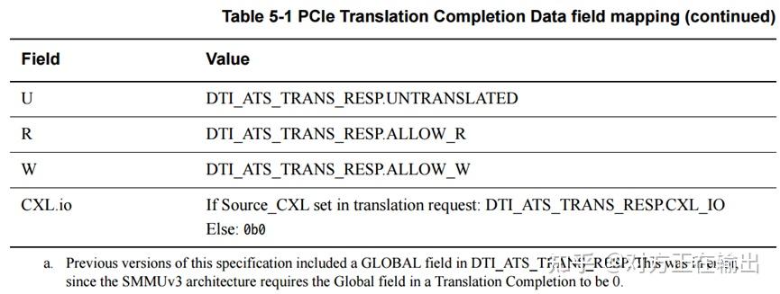ARM架构学习-SMMU(2) Distributed Translation Interface - 知乎