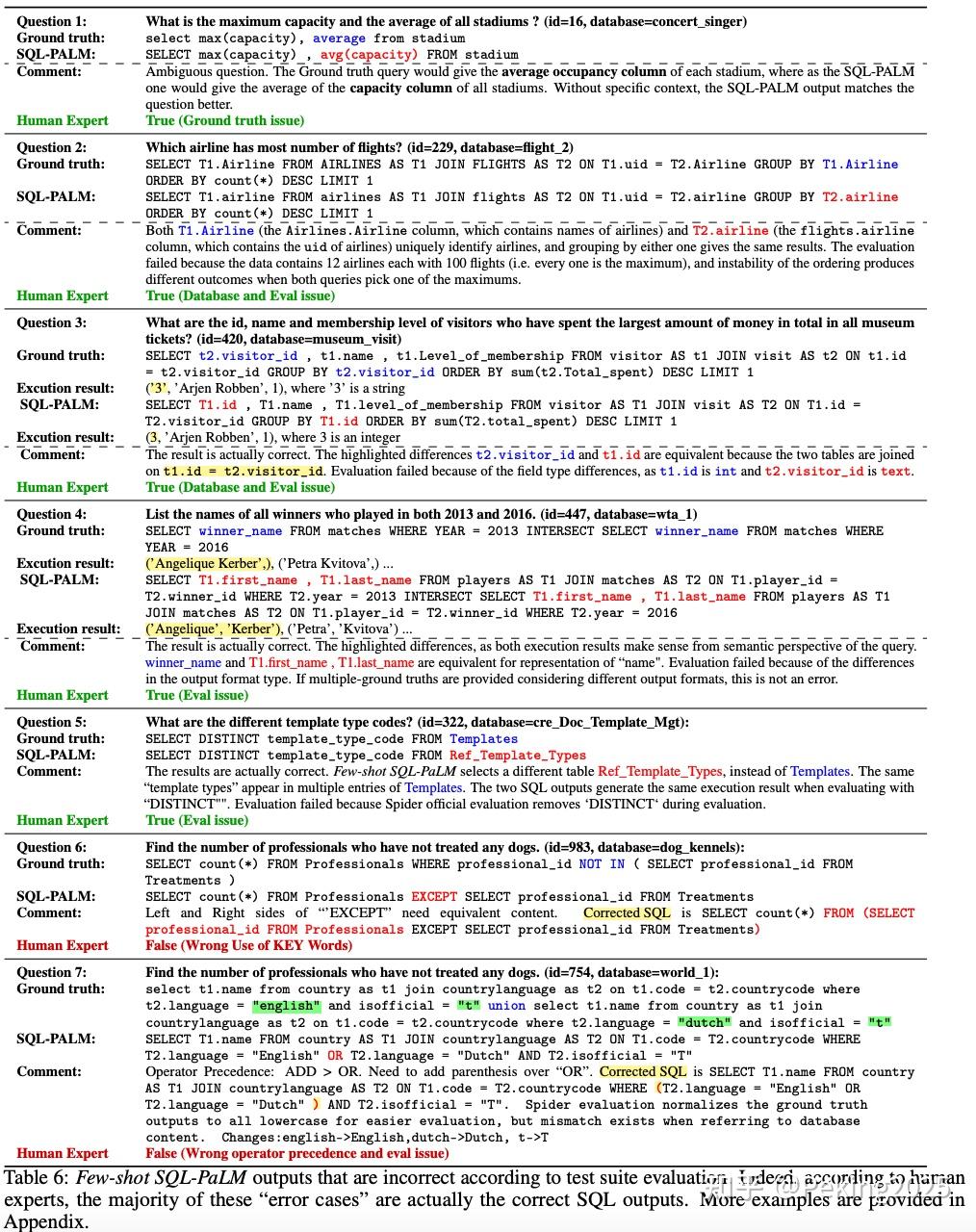 SQL-PALM: IMPROVED LARGE LANGUAGE MODELADAPTATION FOR TEXT-TO-SQL笔记 - 知乎