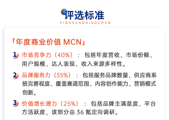 零一数科获评36氪WISE2023“年度商业价值MCN”大奖 - 知乎