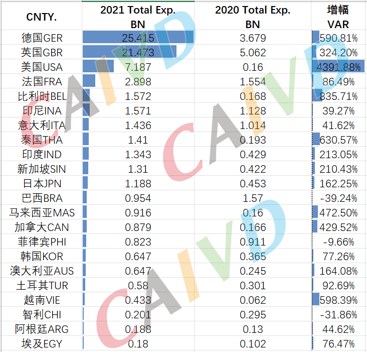 我国IVD产品“出海现状”如何？来看海关数据怎么说 - 知乎