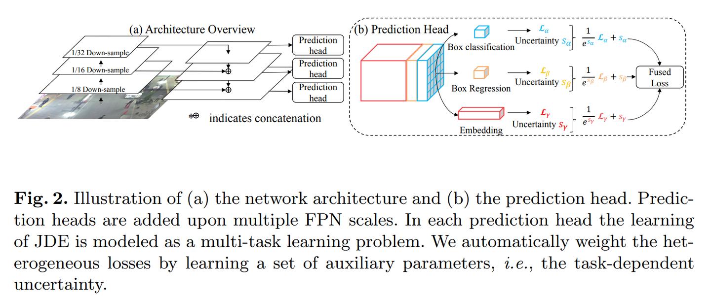Multiple Object Tracking (MOT), 读这篇就够了！ - 知乎