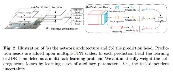 Multiple Object Tracking (MOT), 读这篇就够了！ - 知乎