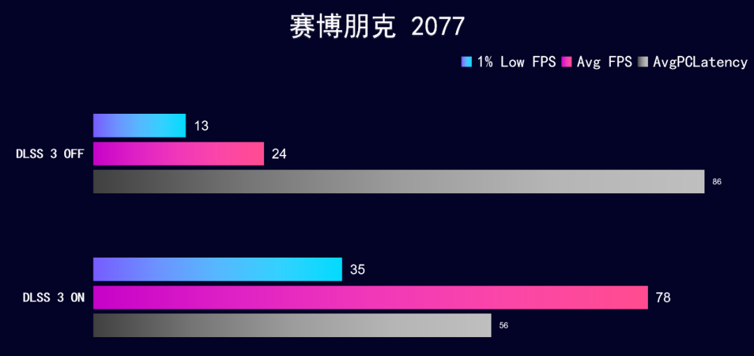 首发评测RTX 4070+13700HX， 七彩虹 将星X15 AT 游戏本 - 知乎