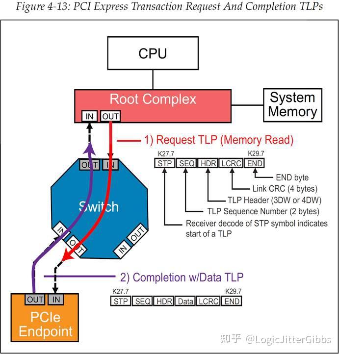 [译文] 《PCI Express Technology 3.0》Chapter 4 Address Space & Transaction ...