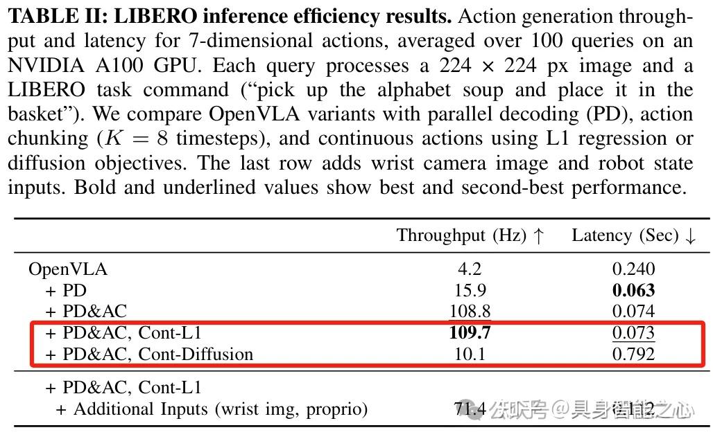 OpenVLA-OFT：破解VLA泛化微调技术难题！ - 知乎