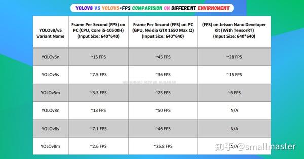YOLOv8 究竟超越 YOLOv5 了吗？ - 知乎