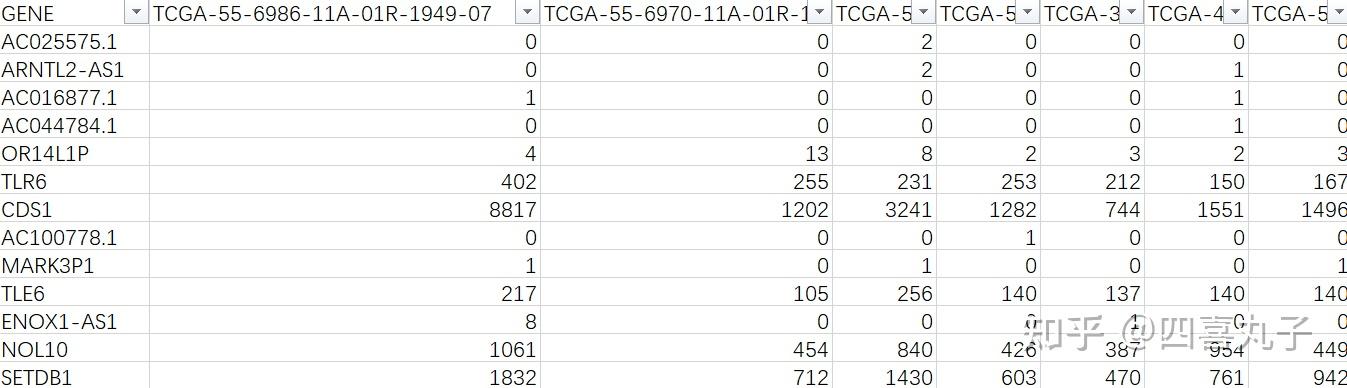 TCGA数据下载概述-RNA数据下载（2022年更新） - 知乎