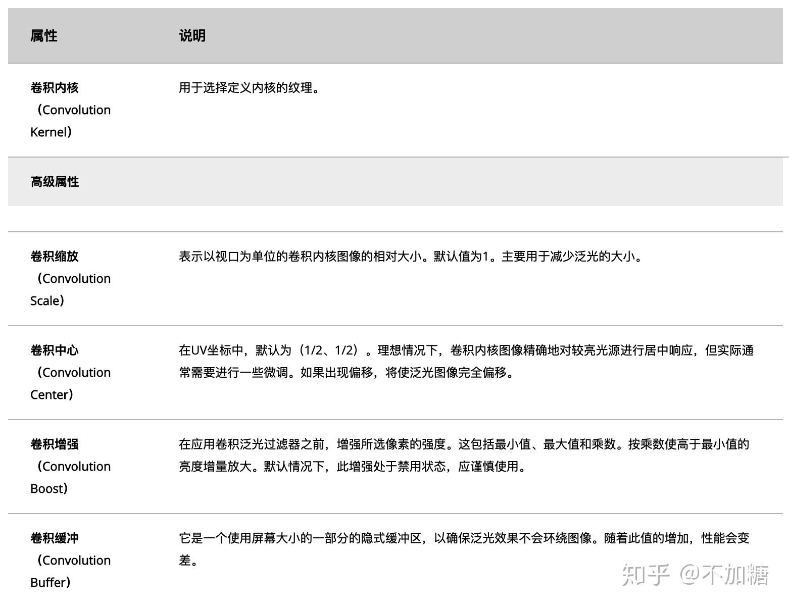 「UE4 PostProcess」闪闪发光的 Bloom - 知乎