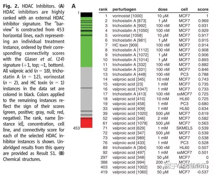 Connectivity Map(cMap)的探索应用（一） - 知乎