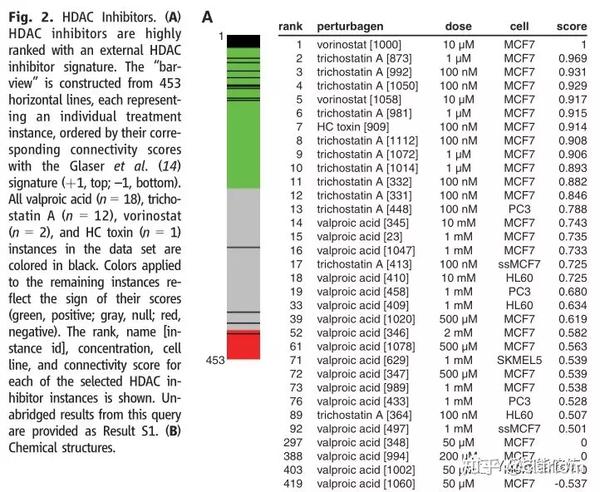 Connectivity Map(cMap)的探索应用（一） - 知乎