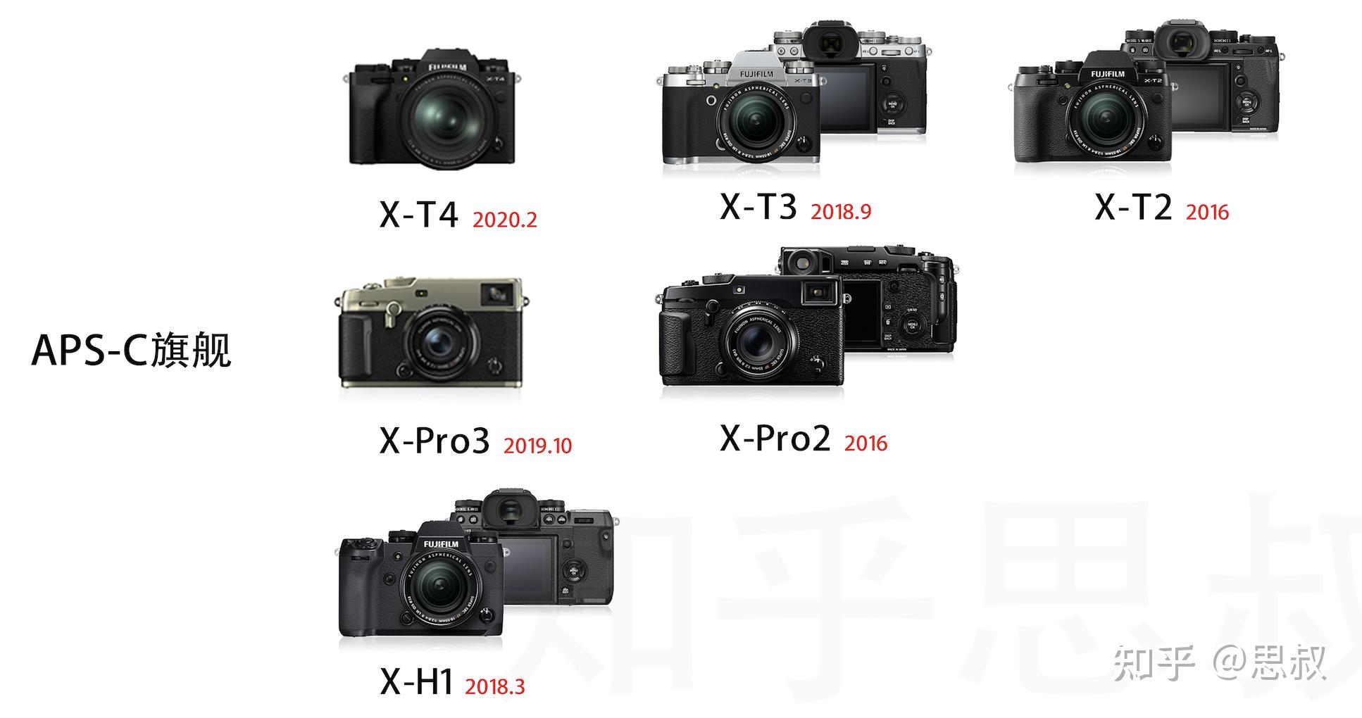 2022年，等富士xt5还是买索尼a7m4？ - 知乎