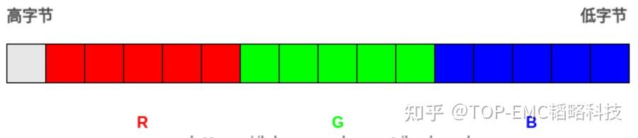 令人头大的RGB屏 - 知乎