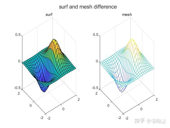 Matlab画图 - 知乎