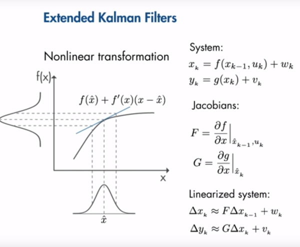 kalman滤波的理解与simulink建模（1） - 知乎