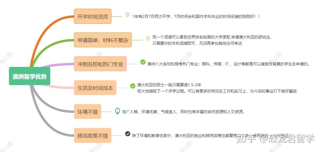 澳洲留学 |澳洲八大24Fall申请时间来啦~内附图表 - 知乎