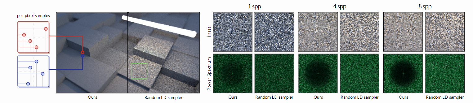 Unity实现SSGI - 知乎