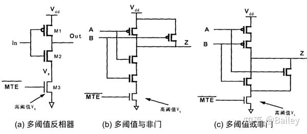 CMOS集成电路低功耗设计技术 - 知乎