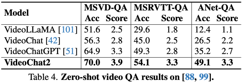 MVBench多模态大模型视频理解能力基准 | CVPR Highlight - 知乎