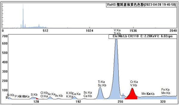 基本参数法XRF在RoHS检测中的应用---浅谈RoHS检测中FP算法的优势 - 知乎