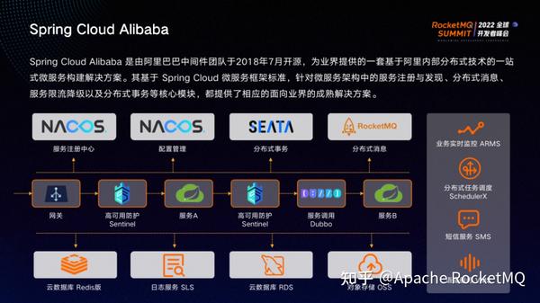 在 Spring 生态中玩转 RocketMQ - 知乎