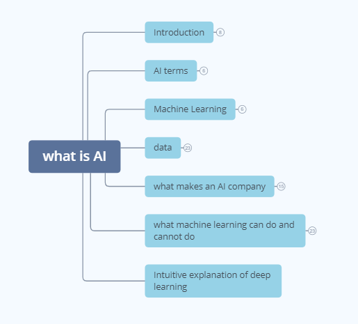 《AI for everyone》学习小结和一些思考 - 知乎