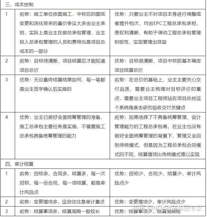 EPC、PPP、BOT、BT、TOT、TBT、ABO、EOD和TOD项目模式分不清？一文全都讲清楚！ - 知乎