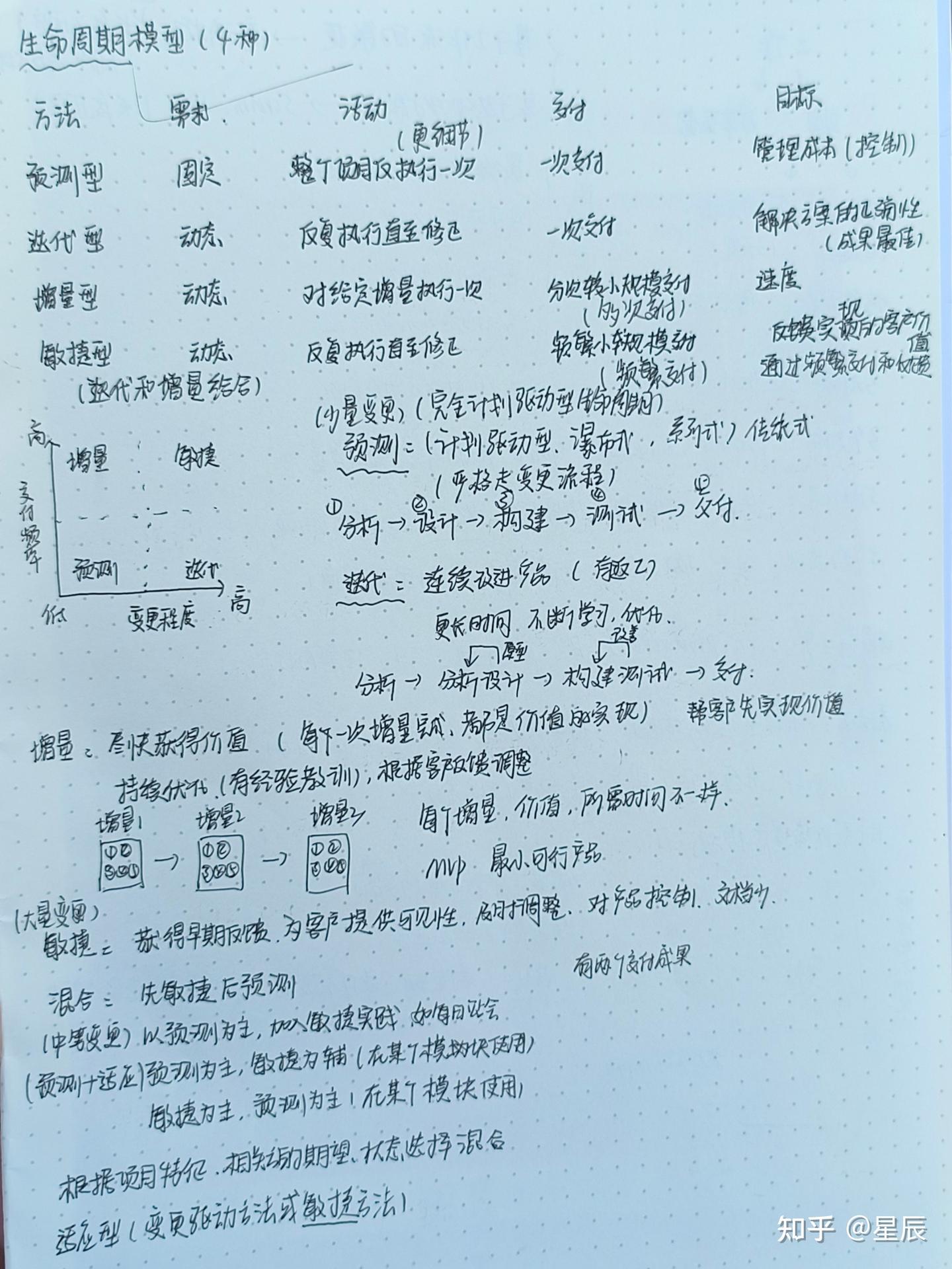 0基础75天3A通关PMP！我的高效备考全攻略 - 知乎