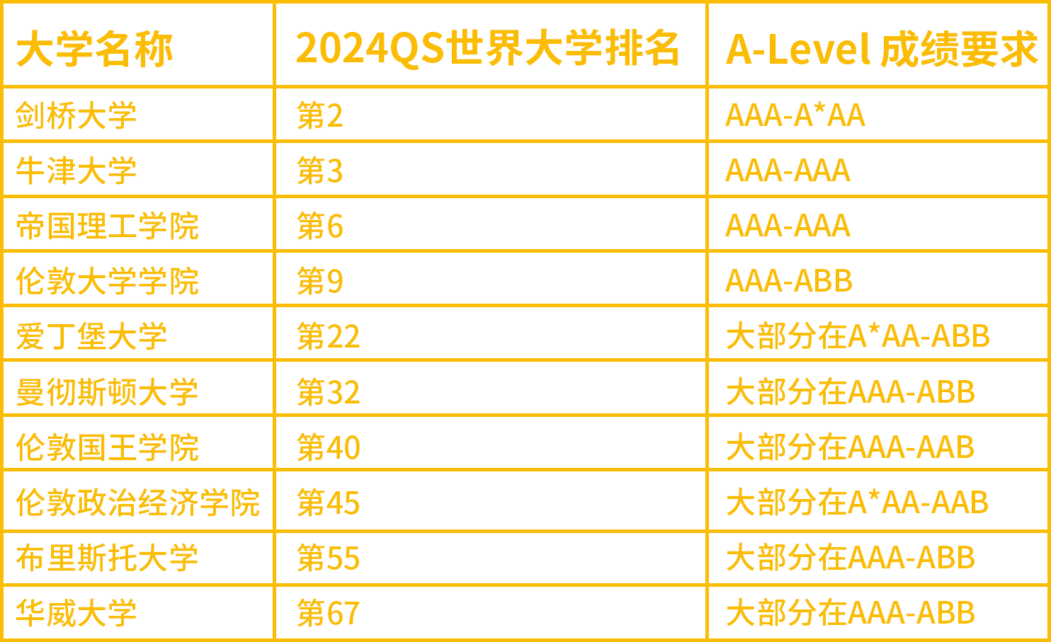 2024年夏季三大考试局A-Level考试时间表已整理！一起来看看各个考试局的安排吧！ - 知乎