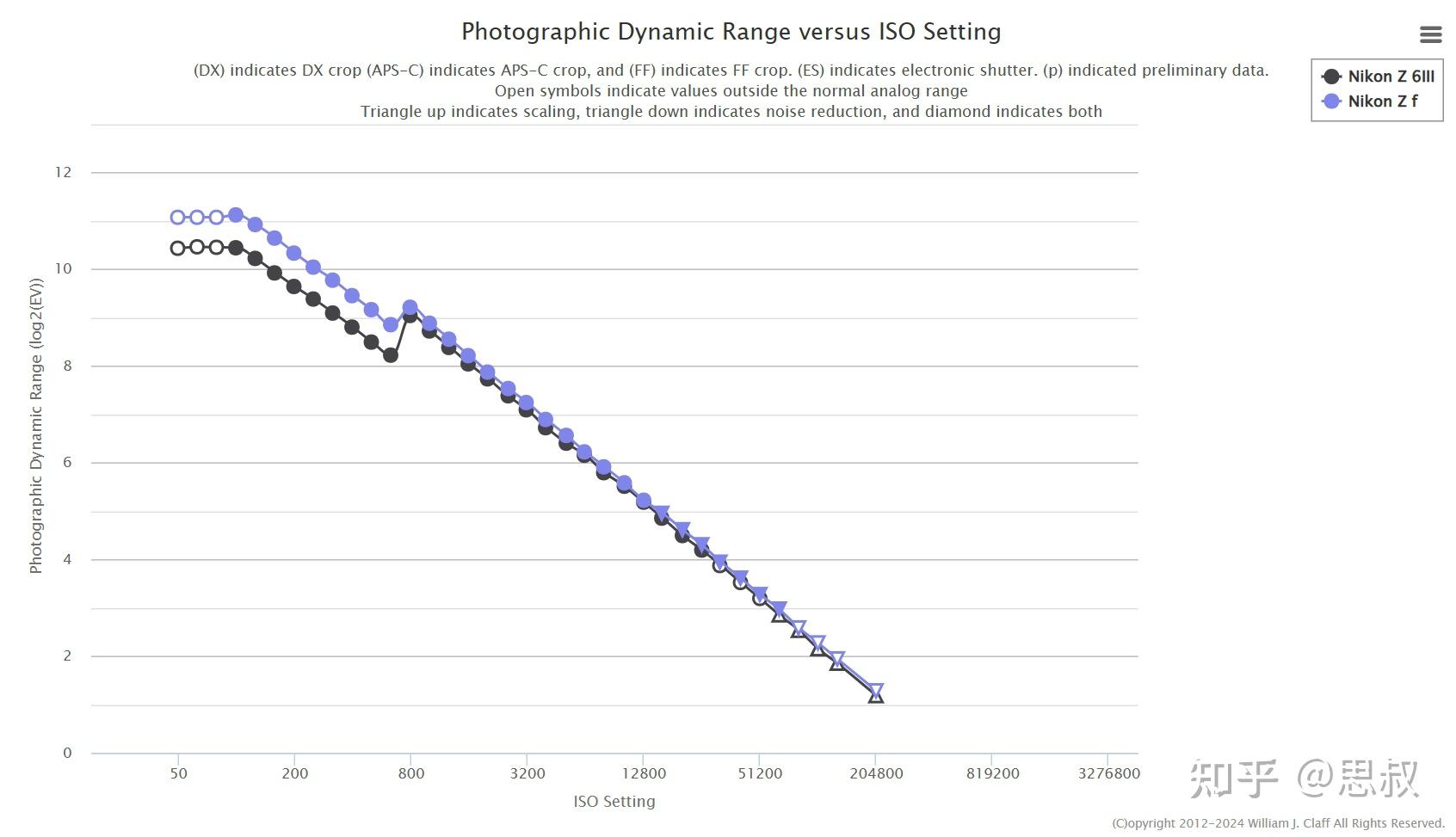 3万预算，求助佳能R62和尼康Z62如何选择？