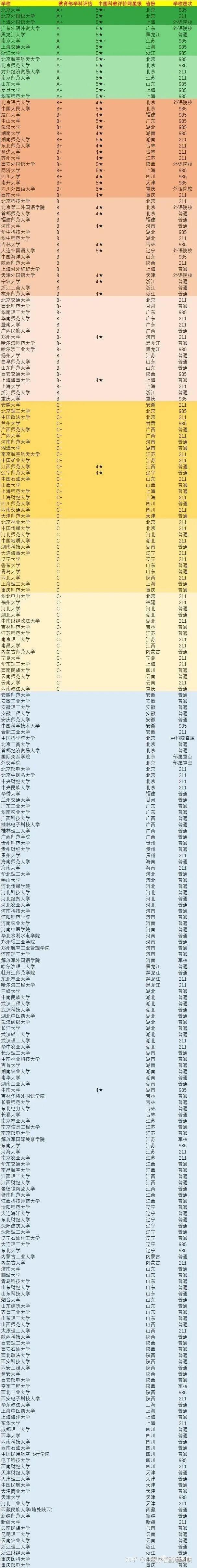 【收藏】MTI招生院校汇总及择校建议 - 知乎