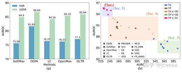 ICLR 2023 | UOSR: 统一开集识别 - 知乎