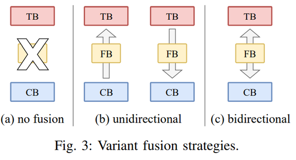 Rich CNN-Transformer Feature Aggregation Networks for Super-Resolution - 知乎