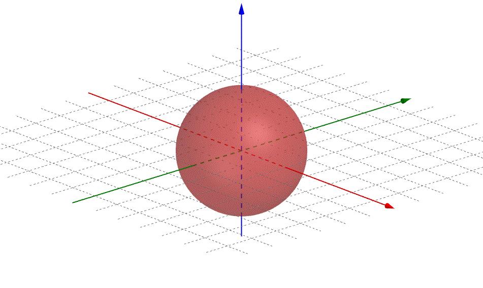 GeoGebra函数作图基础 - 知乎