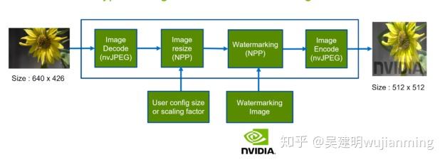在NVIDIA A100 GPU上利用硬件JPEG解码器和NVIDIA nvJPEG库 - 知乎