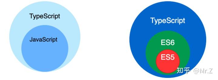 Vite + TypeScript 项目从零搭建 - 知乎