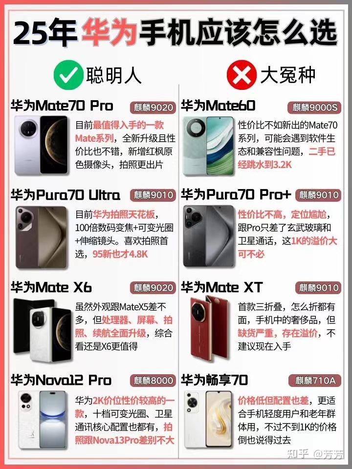 华为手机mate（Mate）系列和p（P）系列哪个好 - 知乎