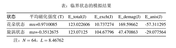 MUMAX3在Linux上的运行示例|4 - 知乎