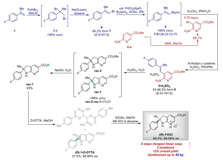 神奇的氮杂吲哚手性胺D-DTTA 盐：化学拆分替代SFC手性分离 - 知乎