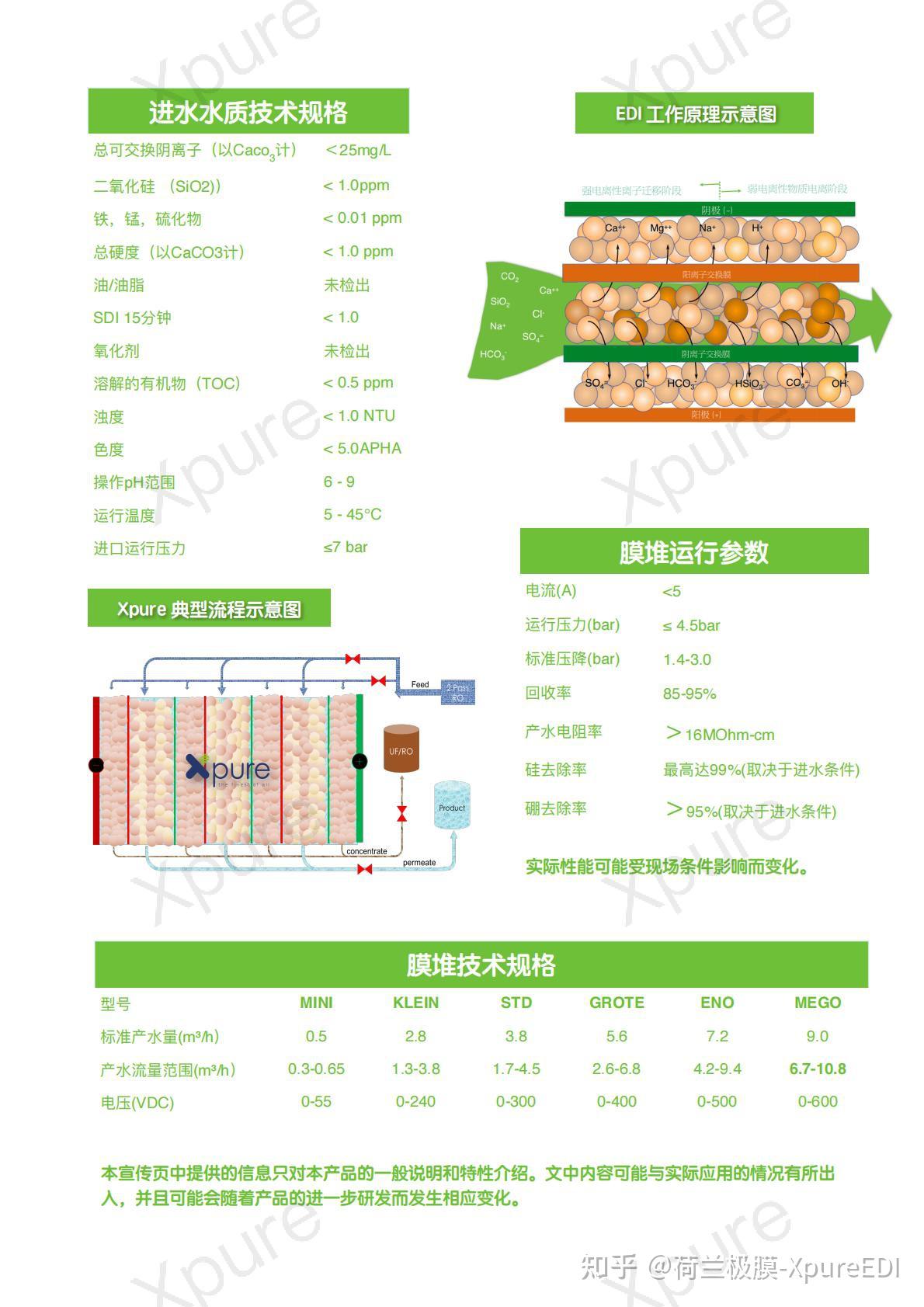 Xpure EDI宣传单页 - 知乎
