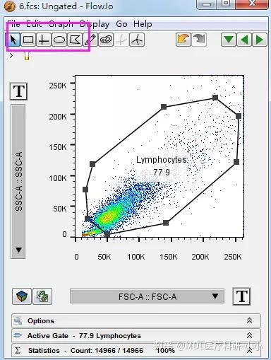 FlowJo分析细胞周期，教程详解！ - 知乎