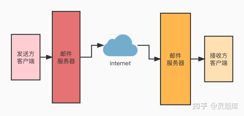 如何使用nodejs发送邮件 知乎 7561