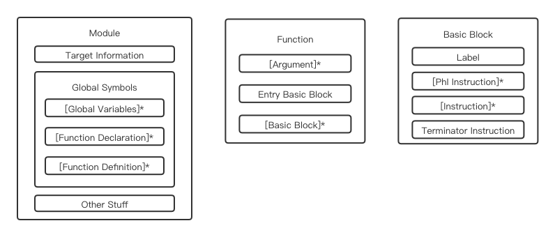 （四）LLVM IR概述 - 知乎