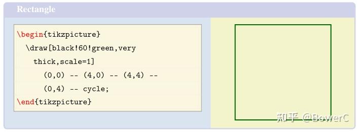 LaTeX绘图入门（第一集） - 知乎
