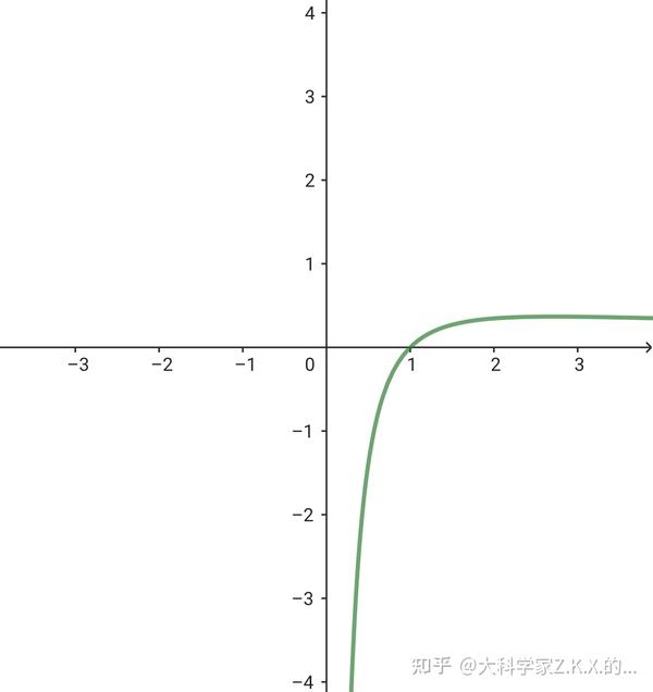 Z-Math【高中数学】2——常用初等函数的图像及其性质 - 知乎
