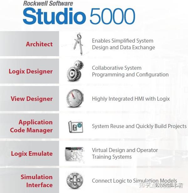 工业巨头罗克韦尔的软件全家桶，RA的工业数字化之旅 - 知乎