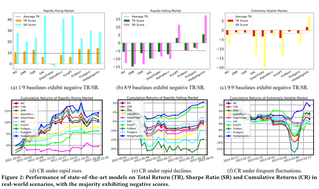 HedgeAgents：基于对冲策略的多智能体金融交易系统 - 知乎
