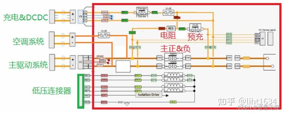 由浅入深的详细解读汽车PDU与BDU - 知乎